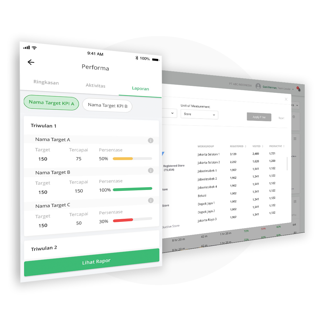 Manfaat, Fungsi, Dan Cara Sales Monitoring Yang Tepat | Distri