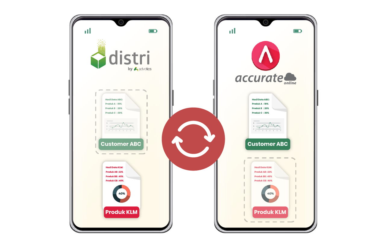 Integrasi Distri dan Accurate Online: Sinkronisasi Data Penjualan Mudah ...