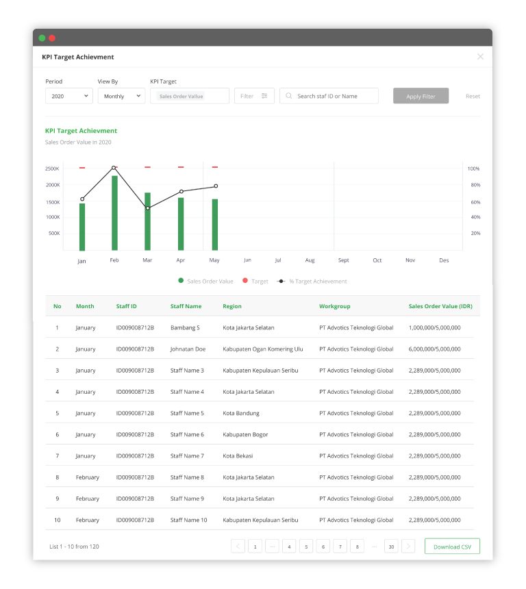 Target Penjualan dengan Metode SMART: 100% Lebih Efektif! | Distri