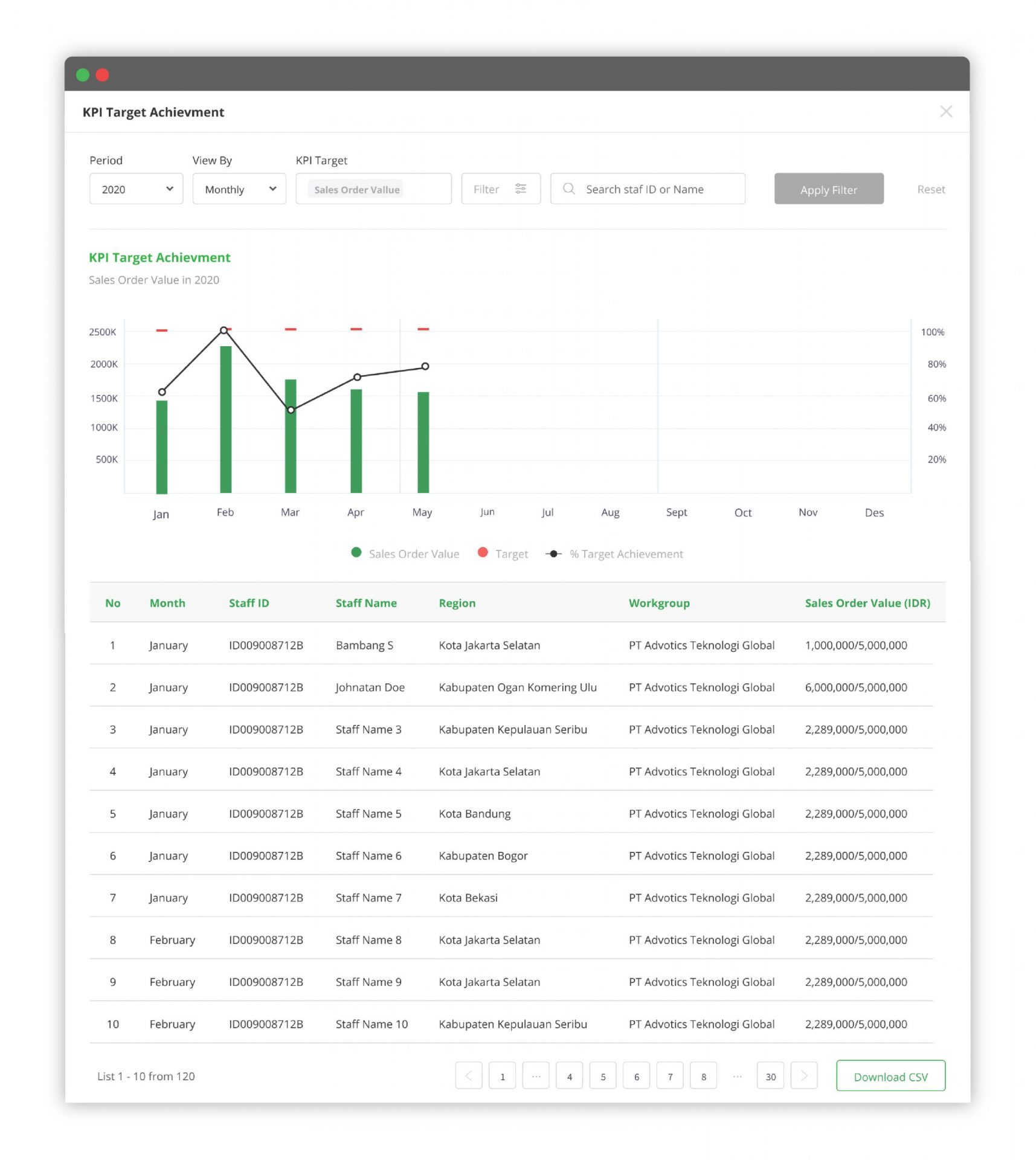 Target Penjualan dengan Metode SMART: 100% Lebih Efektif! | Distri