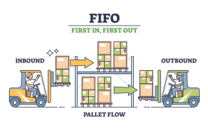Metode FIFO Adalah: Pengertian, Kelebihan, dan Tipsnya | Distri