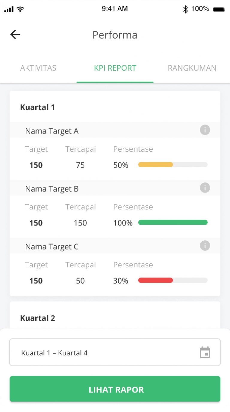 Apa Itu KPI? Pelajari Definisi, Jenis, Dan Cara Membuatnya | Distri