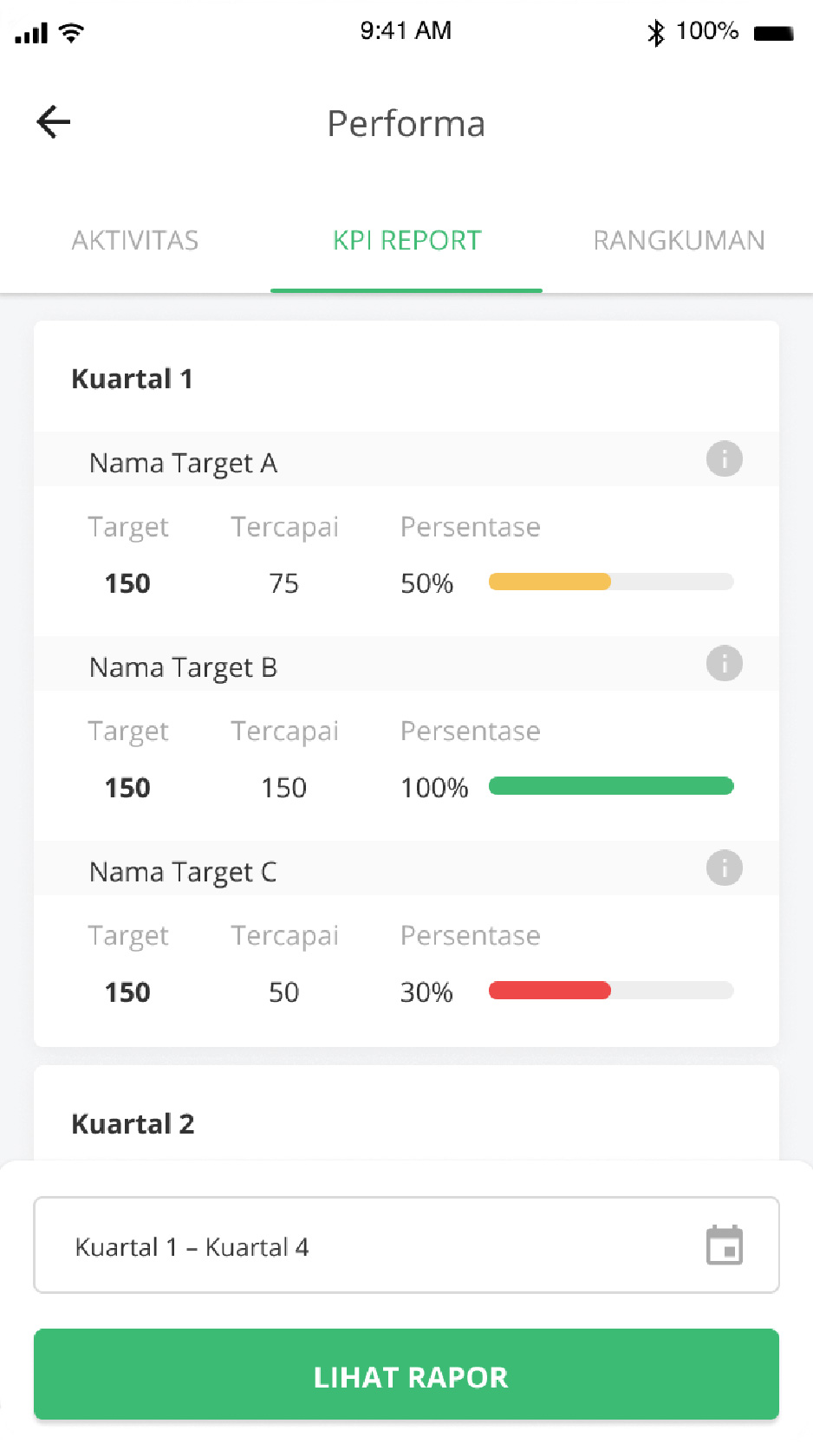 Apa Itu KPI? Pelajari Definisi, Jenis, Dan Cara Membuatnya | Distri