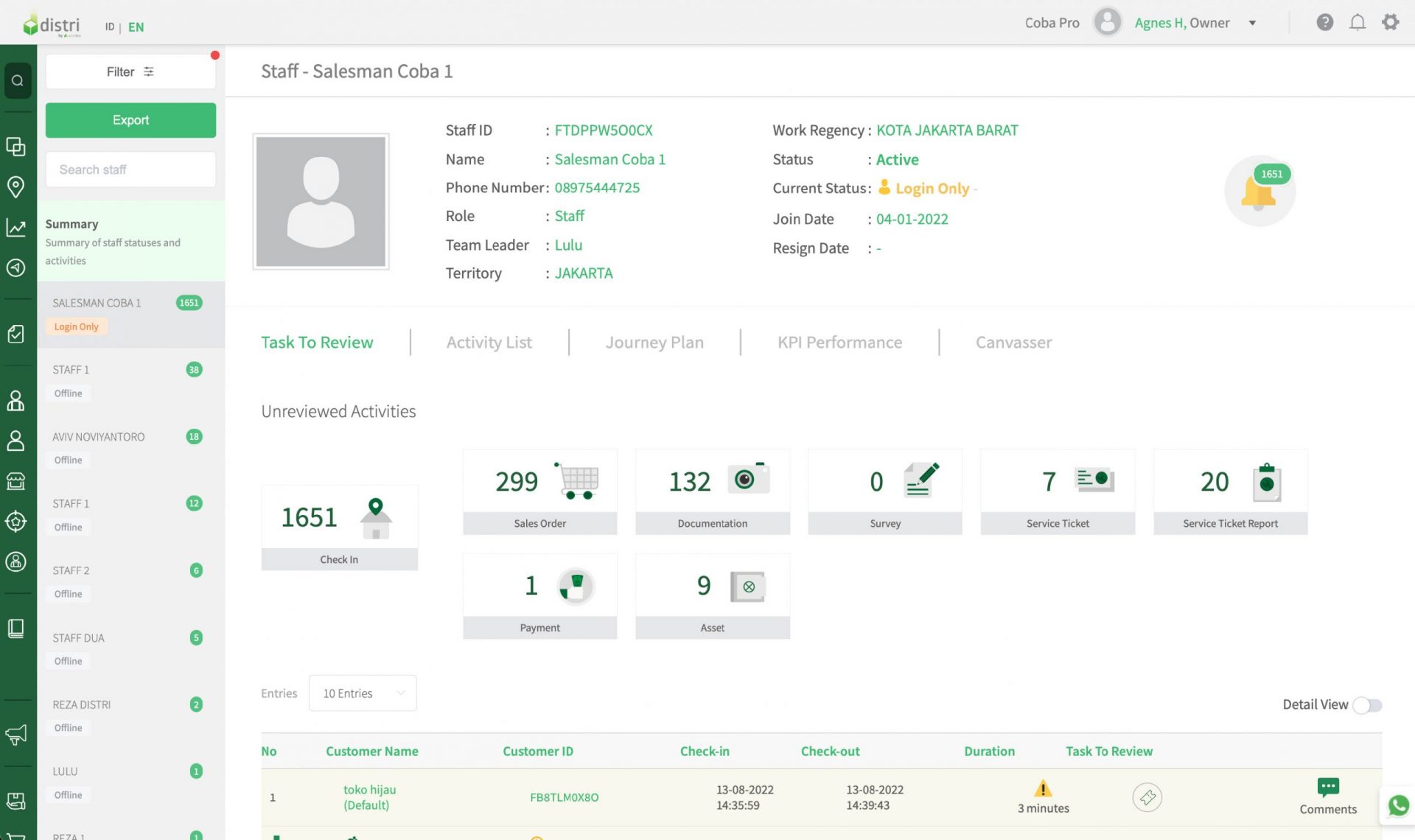 Sales Growth Adalah: Pengertian, Jenis, dan Cara Menghitung | Distri