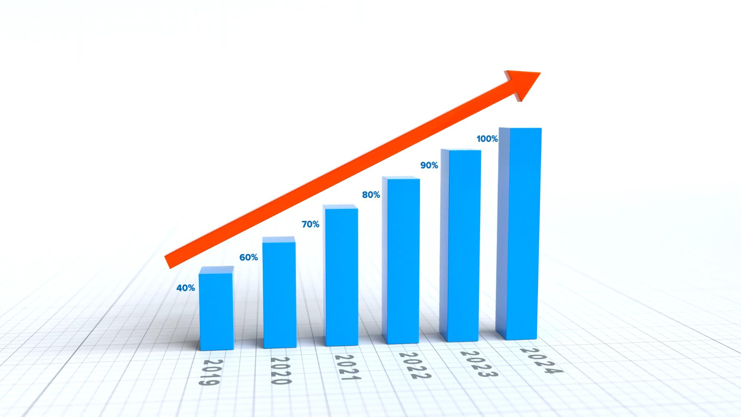 Sales Growth Adalah: Pengertian, Jenis, dan Cara Menghitung | Distri